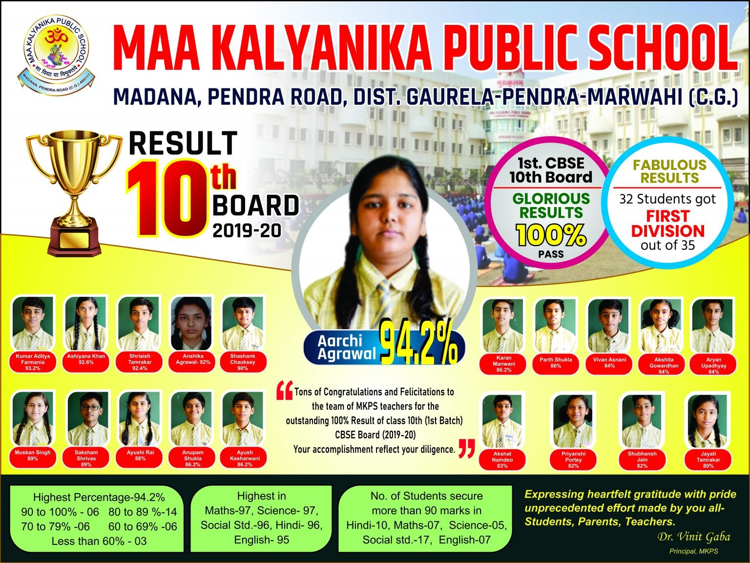 1ST BATCH OF 10TH Board Toppers – MKPS – Maa Kalyanika Public School