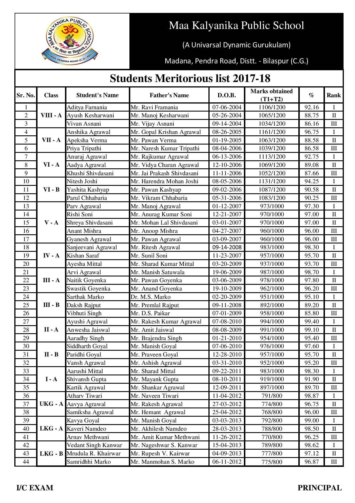 SCHOOL Toppers – MKPS – Maa Kalyanika Public School